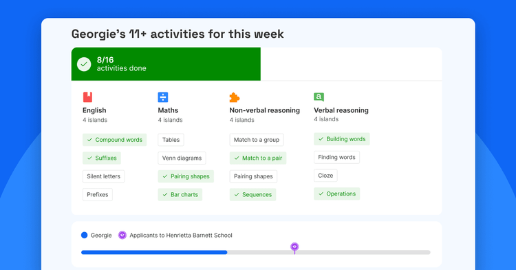 11+ Practice Papers & Tailored 11 Plus Learning | Atom Learning